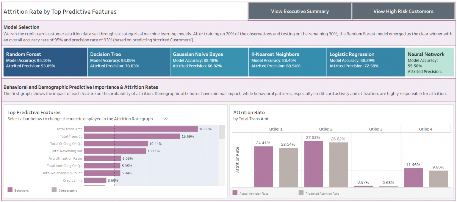 Home - Data Coaching